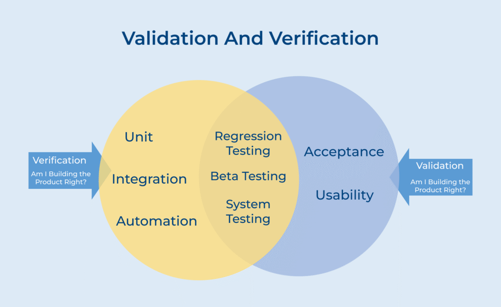 Knowledge Based Systems: Types and Key Examples