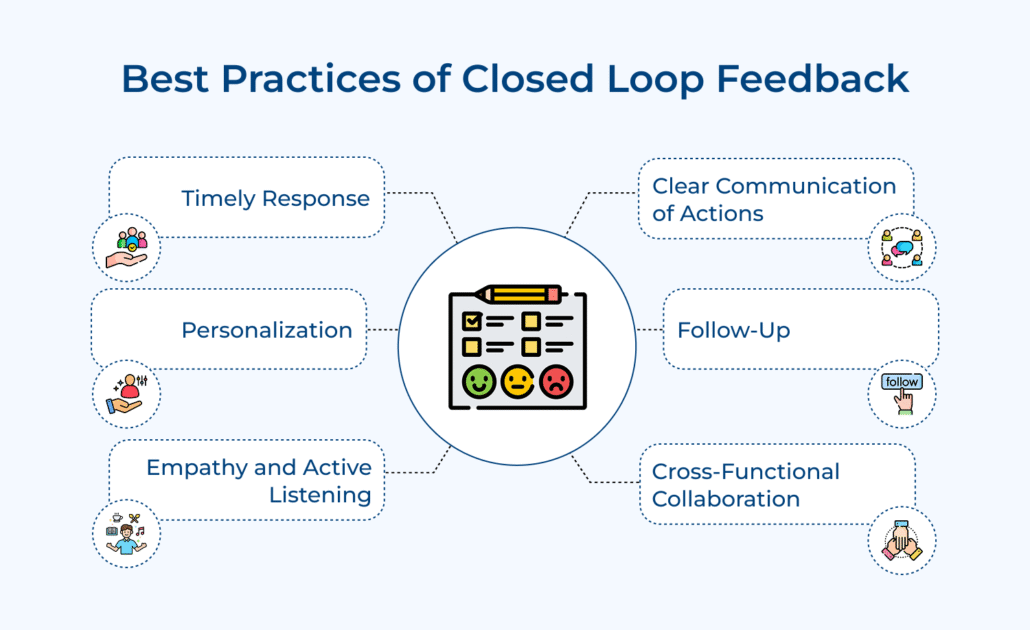 How to Build a Closed Loop Feedback System: 8 Key Steps