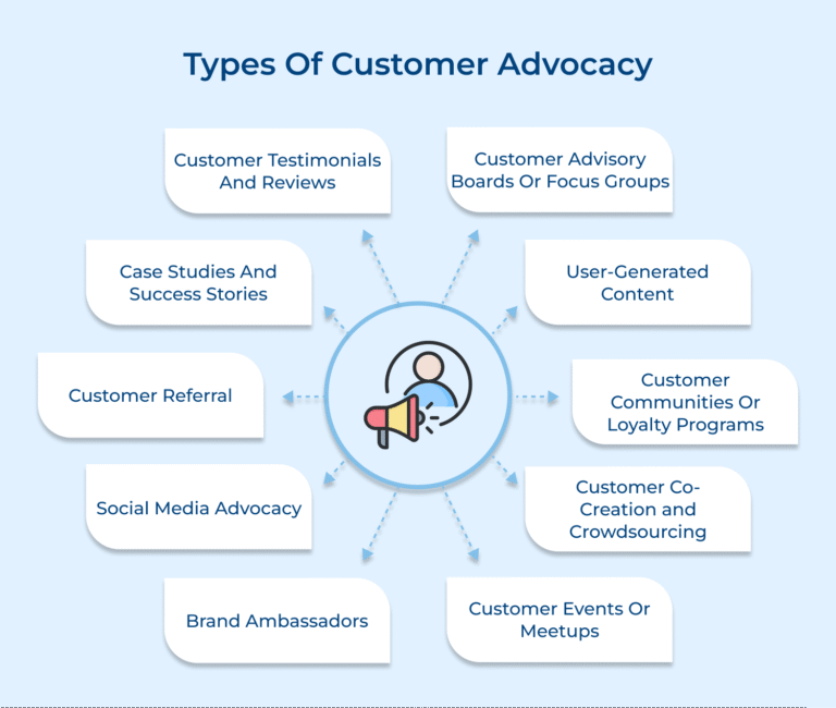 How to Increase Customer Advocacy: 9 Effective Strategies
