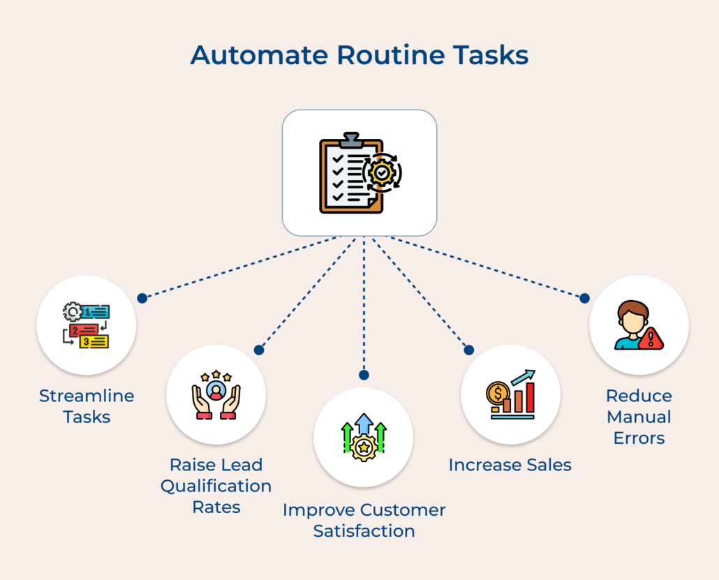 CRM Technology Explained: Benefits & Implementation Guide