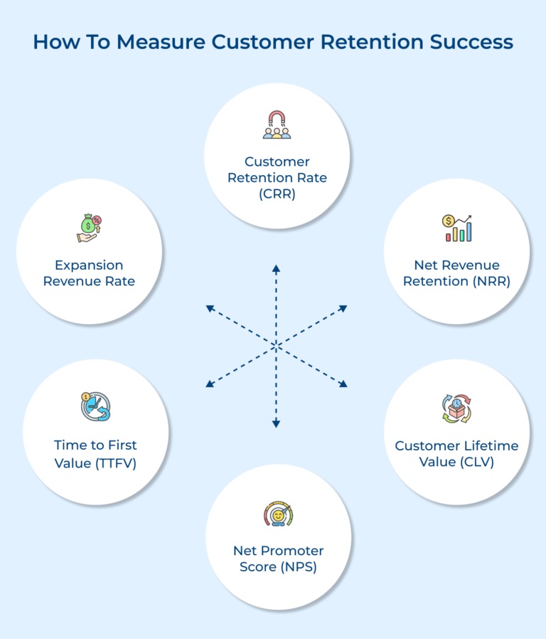 What is B2B Customer Retention & Why it Matters?