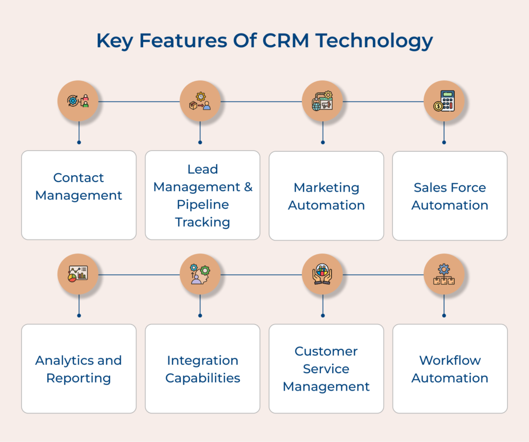 How CRM Technology Enhances Customer Relationships?