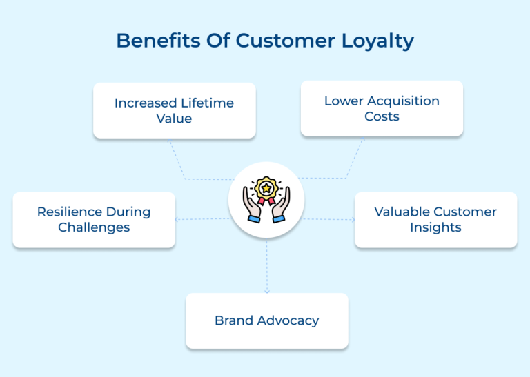 Customer Satisfaction vs Customer Loyalty: Is there a difference?