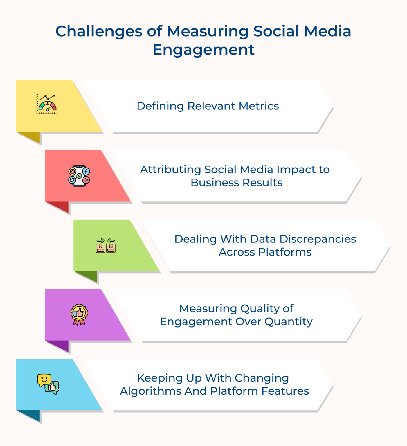 How To Measure Social Media Engagement: 8 Best Practice