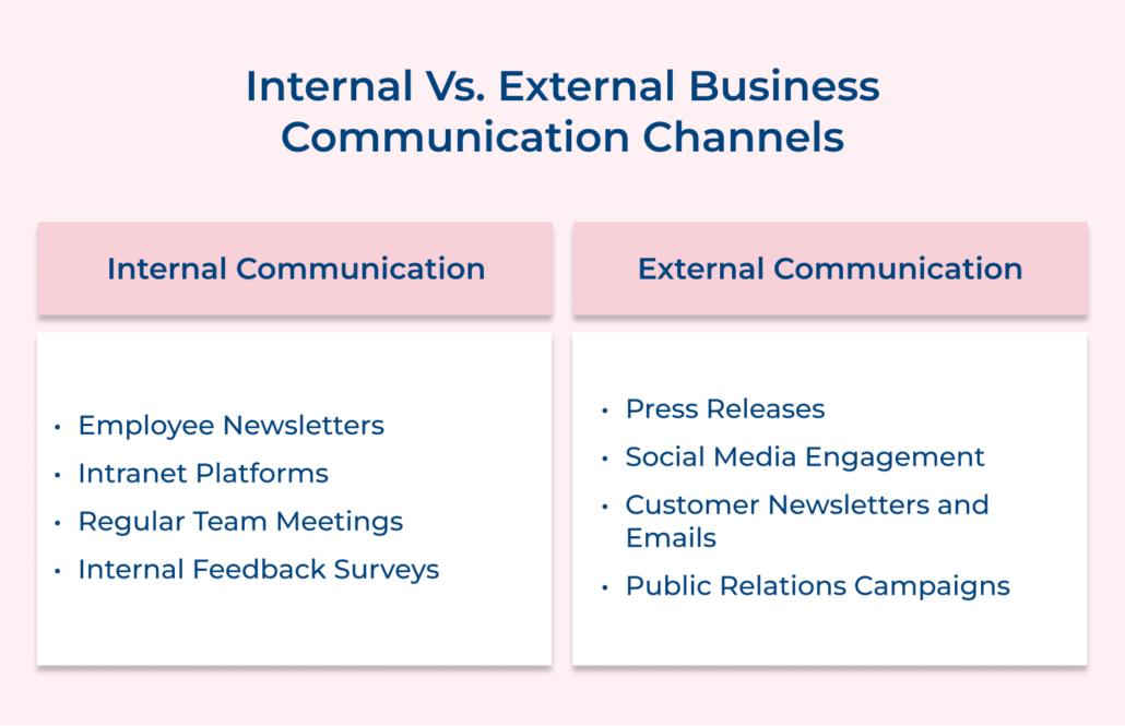 How to Choose The Right Business Communication Channels – Omni24