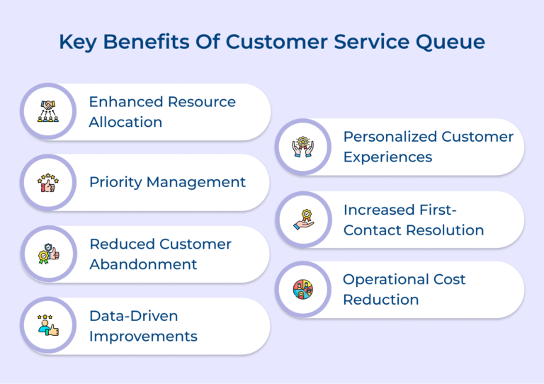 10 Effective Ways to Manage Customer Service Queues