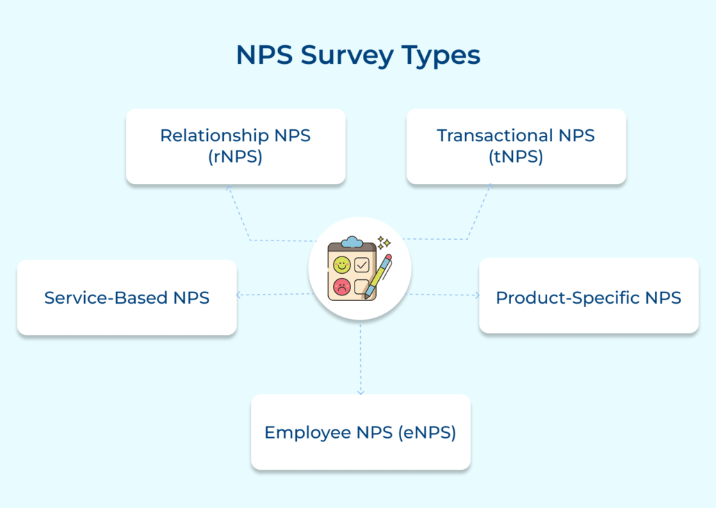How to Calculate Net Promoter Score: Step-by-Step Guide