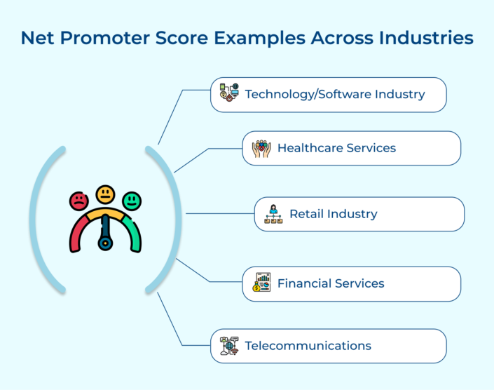 How to Calculate Net Promoter Score: Step-by-Step Guide