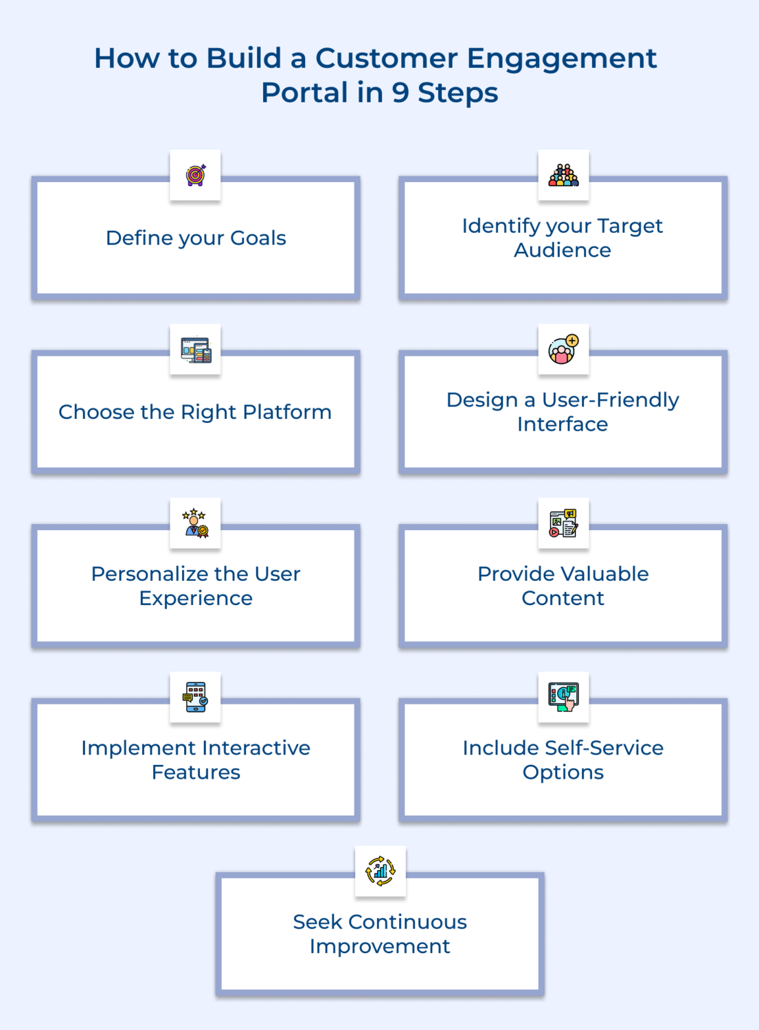 What is a Customer Engagement Portal & How to Build One?