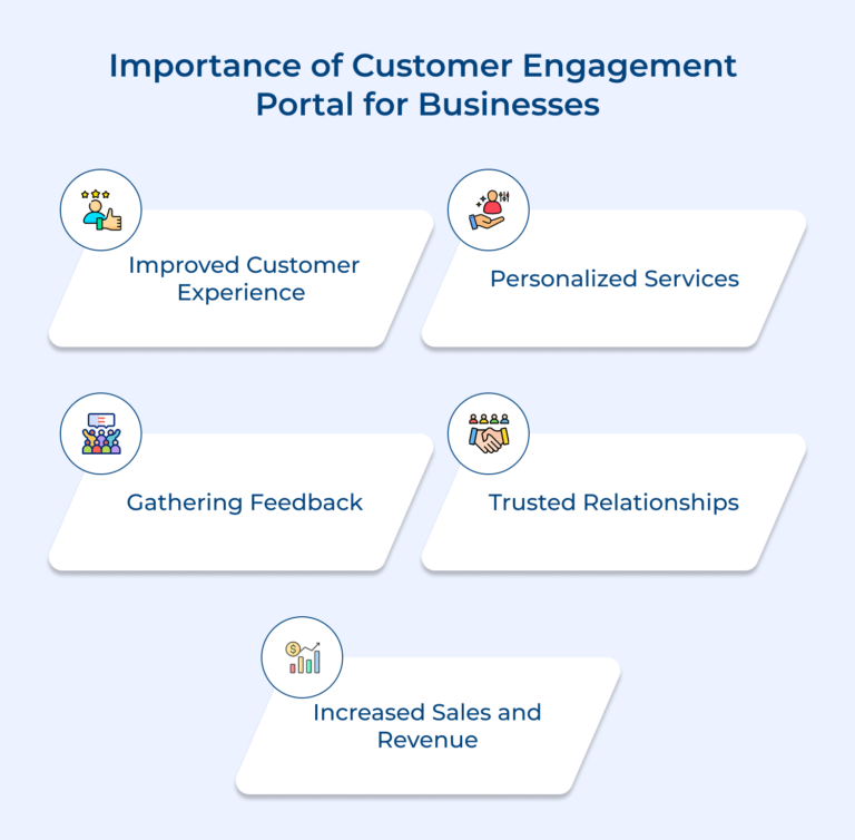What is a Customer Engagement Portal & How to Build One?